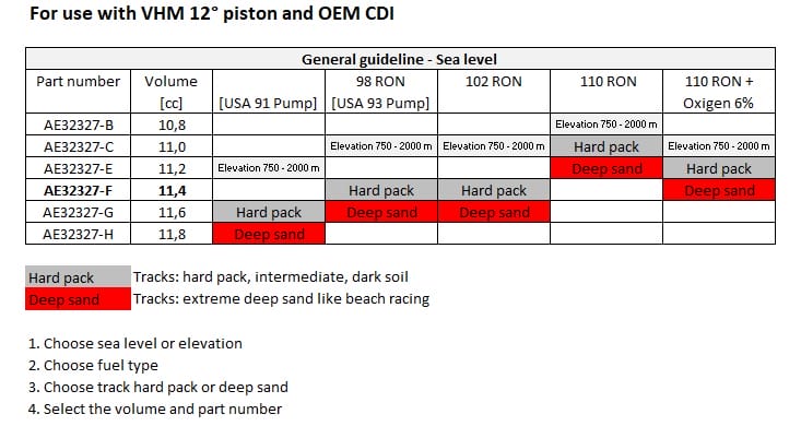 VHM Cylinder head Yamaha YZ125 2022 - 2024 / Fantic XX125 2022 - 2024
