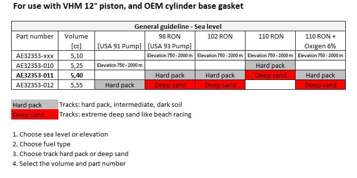 VHM Cylinder head KTM 65SX 2024 - 2025 / Husqvarna TC65 2024 - 2025